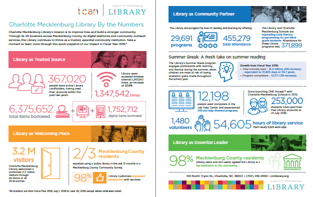 Library by the Numbers | Charlotte Mecklenburg Library